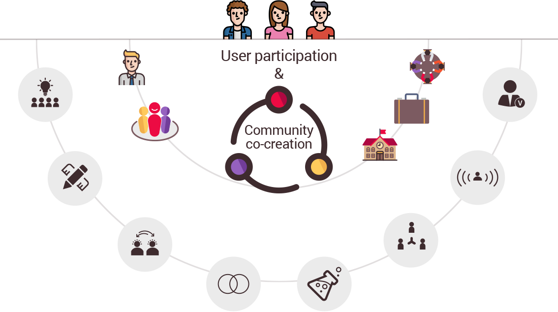 iLINK CBC - Community Base Creation Token